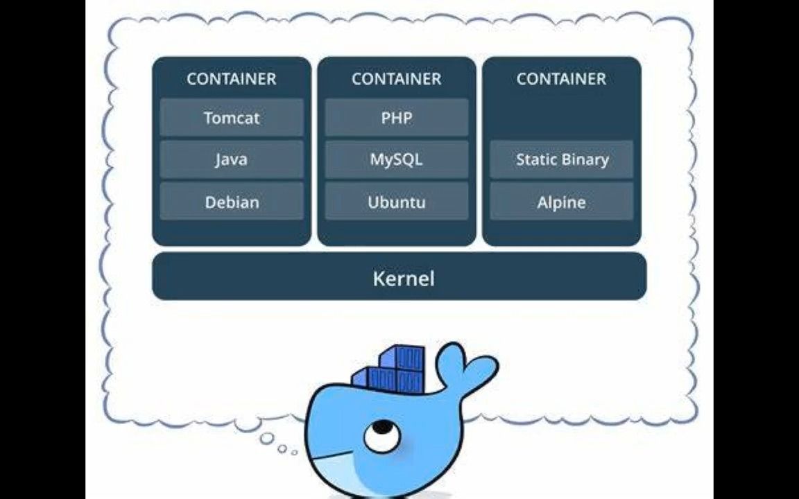 【经验分享】在主机上直接进入docker容器的namespace/cgroup/rootfs...