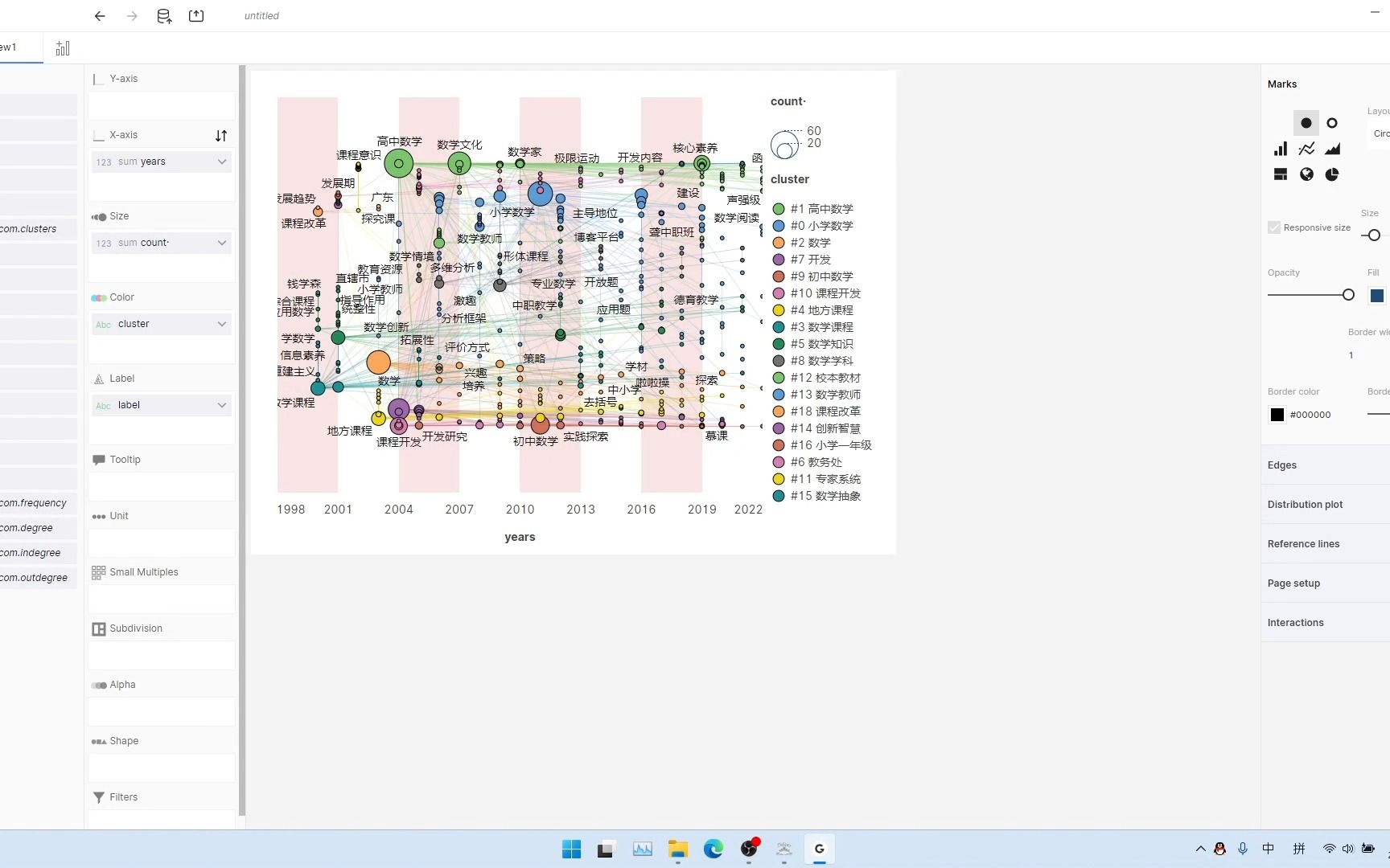 时区图制作——克服citespace基础班无法制作的方法