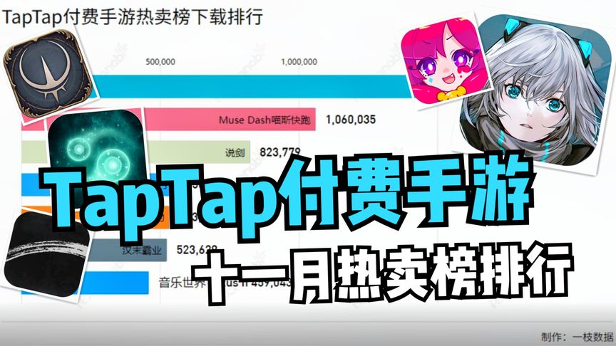 TapTap国内付费手游下载排行,ICEY艾希本月以170万+购买下载登顶