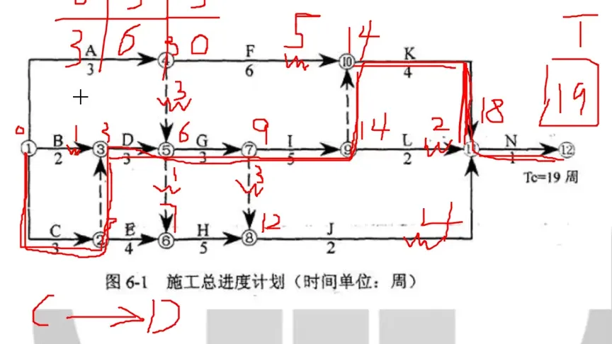 双代号网络图中非关键工作的自由时差和总时差如何确定!