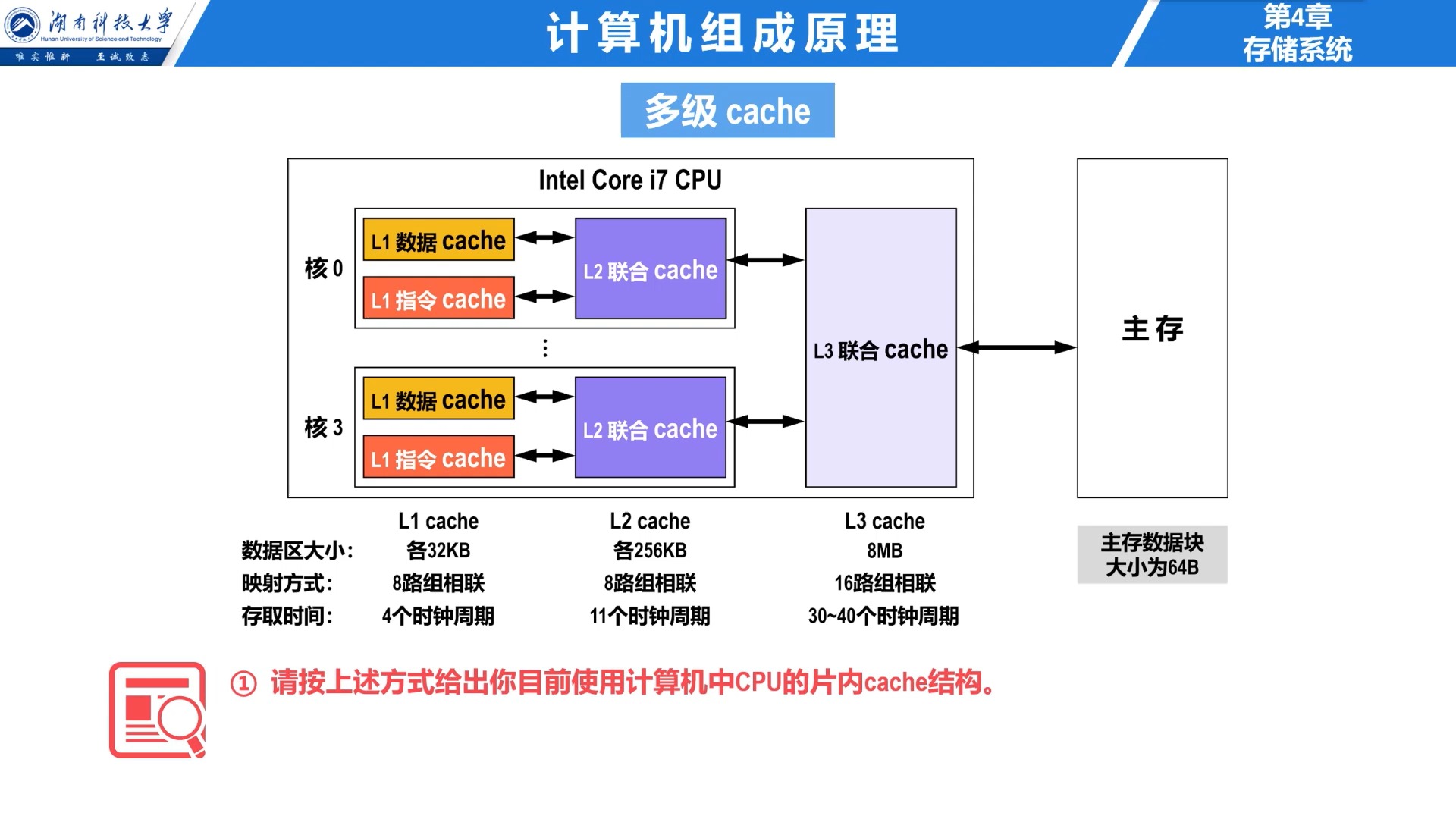 4-7-6 高速缓冲存储器cache —— cache的分类和应用(无字幕版)