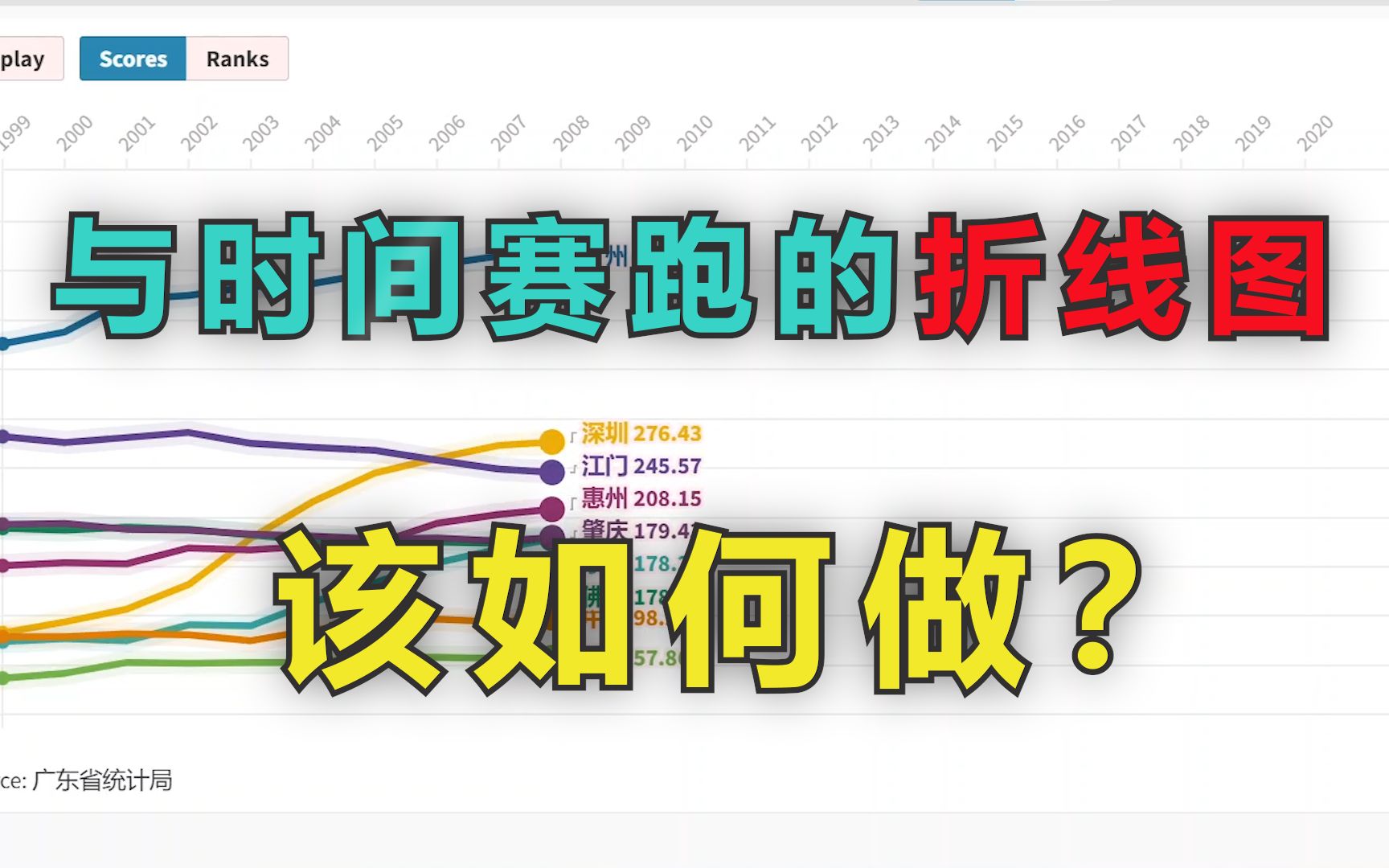 与时间赛跑,如何让你的数据动起来?
