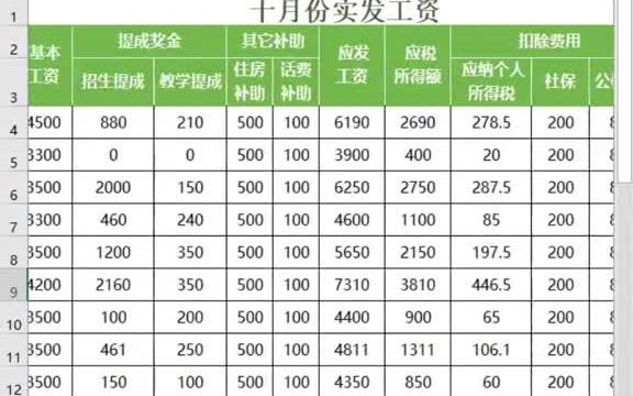多行表头你会做它的工资表条吗?