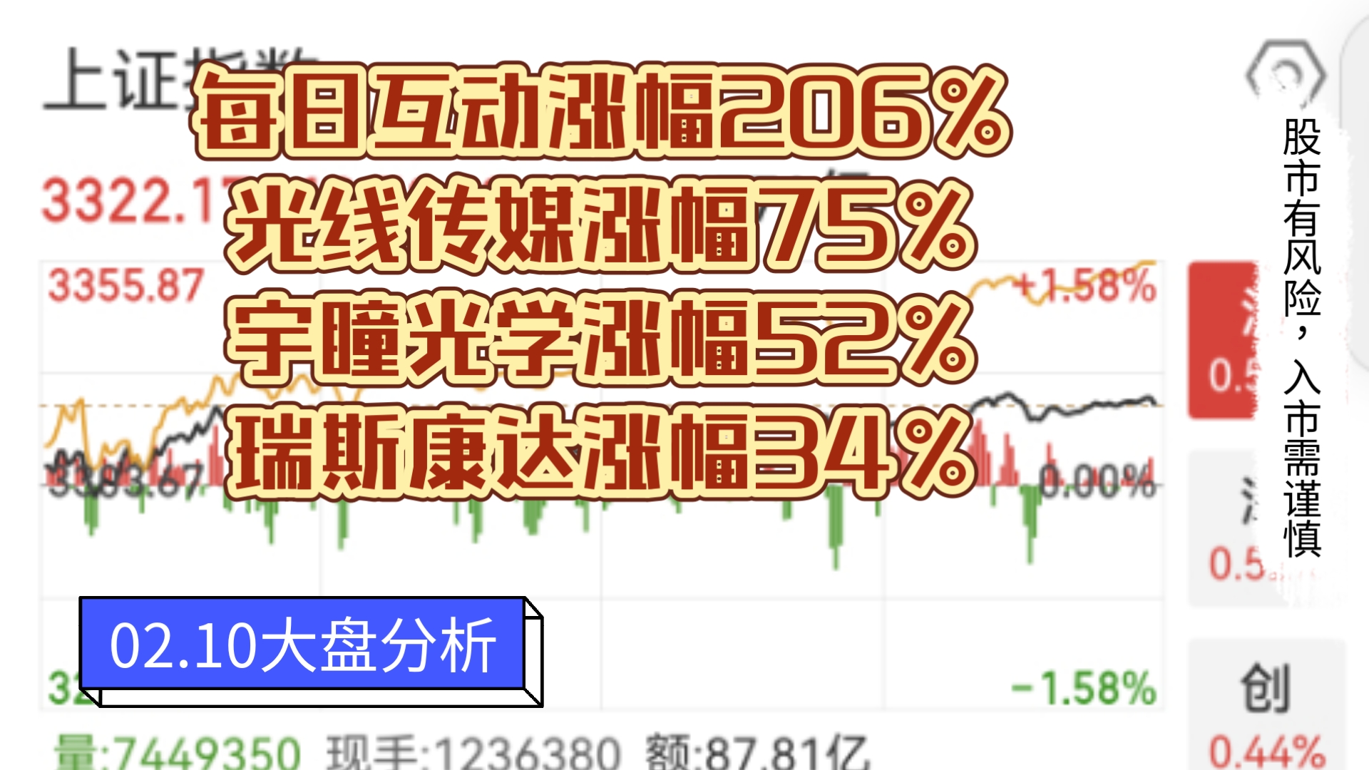 板块顺利轮换,成交量维持高位是大盘延续的基础