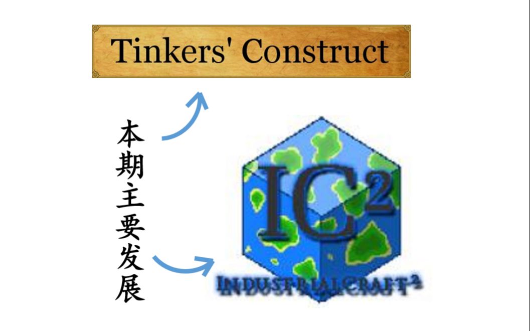 【我的世界Minecraft】1.12科技多模组生存 EP1 节奏超慢的开端!