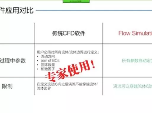 【智诚科技】Flow帮忙测一测,别让你的泵高血压了