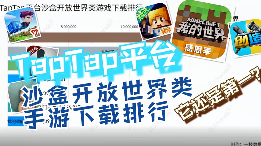 TapTap沙盒开放世界类手游排行,我的世界1700万+下载能否登顶?