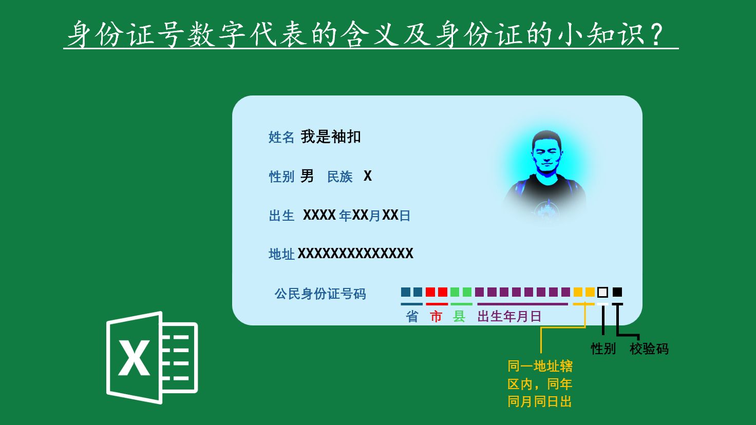 6、身份证号数字代表的含义及相关知识?