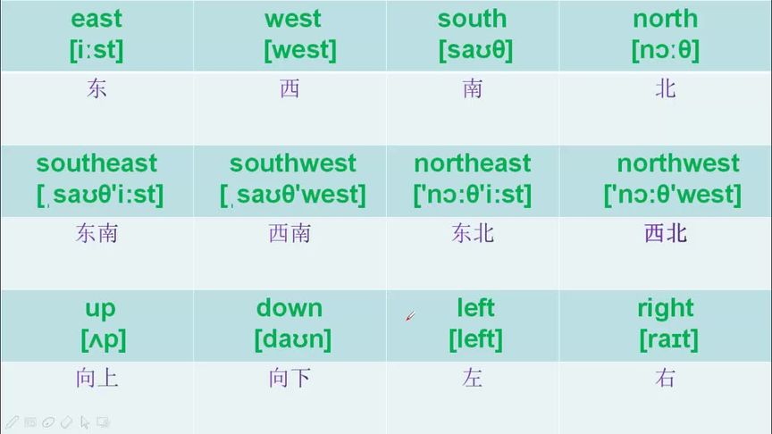 英语口语:十二个方位单词的英语读音+写法,东南西北怎么说