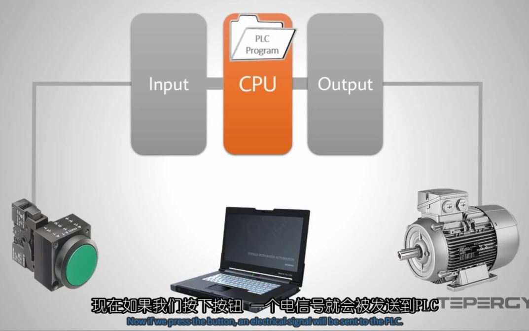 什么是PLC?90秒告诉你!What is a PLC?(90 sec)中英双字 Realpars