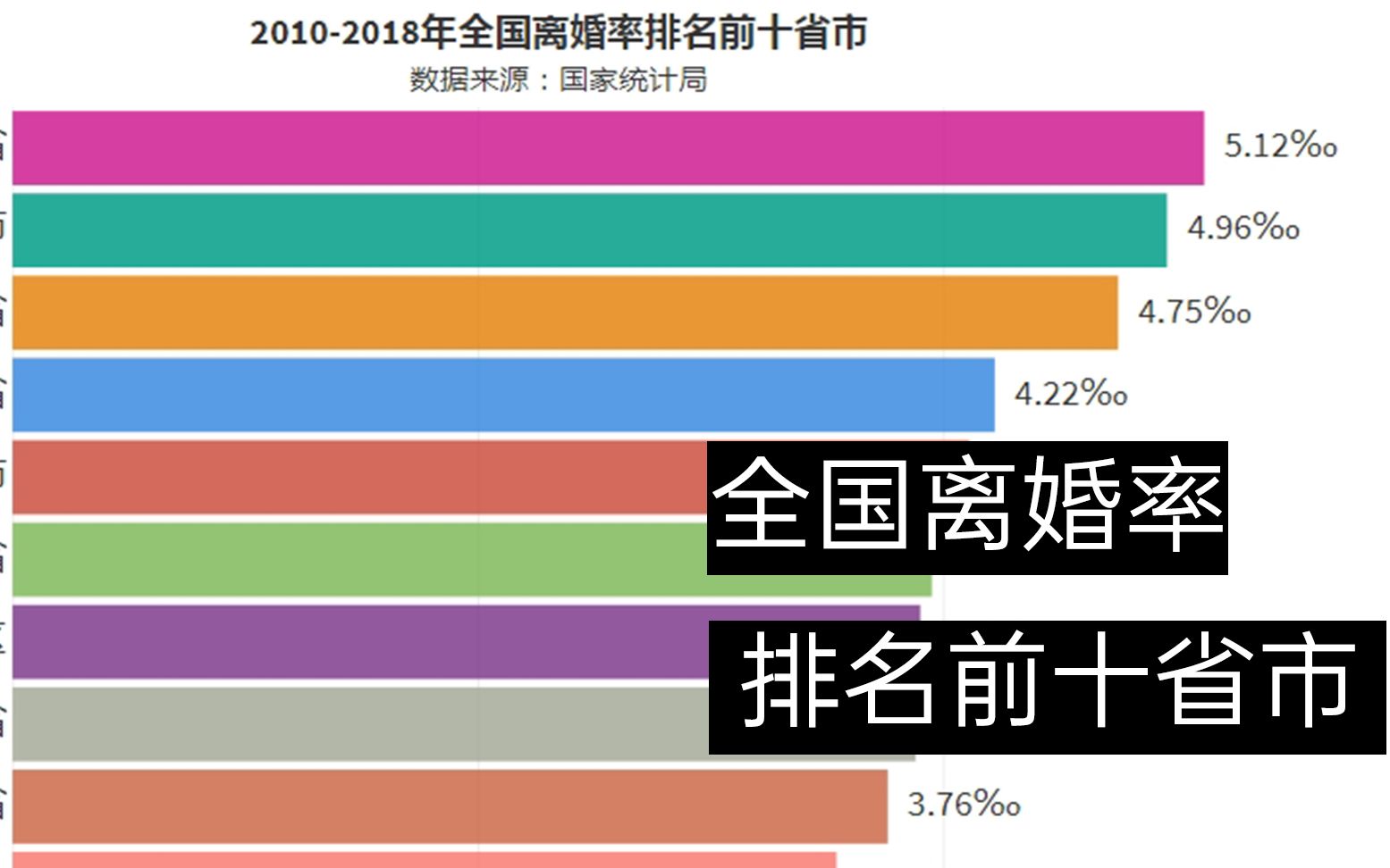 数据告诉你全国哪里离婚率最高?东北地区排榜首,广东海南倒数!