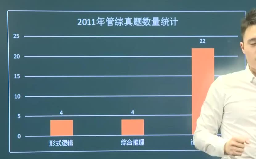 【2021考研管综】2011年管综十年真题解密 --逻辑