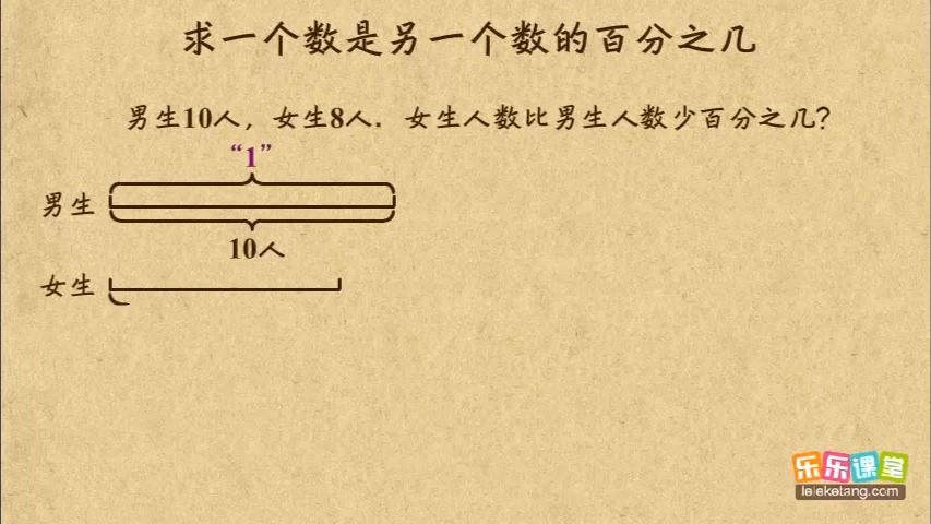 22 6 求一个数是另一个数的百分之几 小學數學六年級