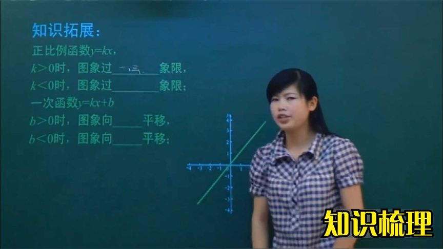 一次函数表达式的K和b会影响图像的什么呢?梳理一下
