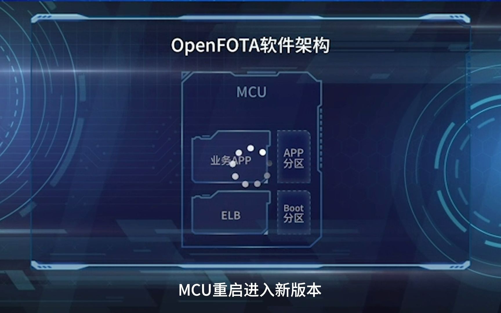 如何在MCU的内存或Flash资源不足的情况下实现整机OTA升级?来看...