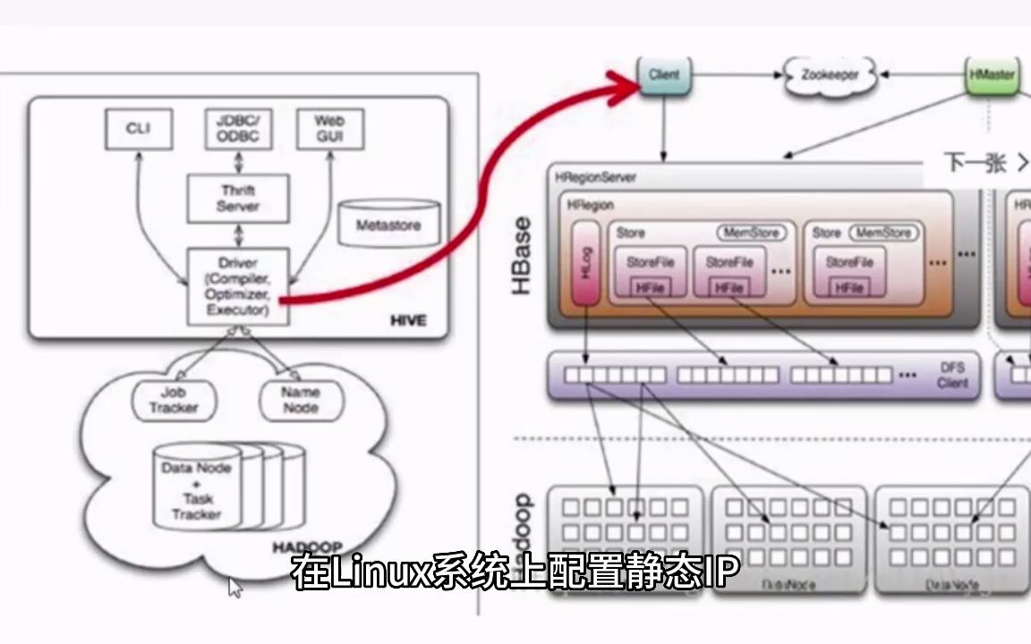 如何在Linux系统上配置静态IP地址?
