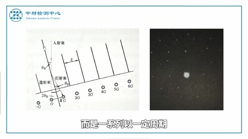 布拉格定律探秘:透射电镜揭秘材料结构,从TEM测试中看"n"的秘密