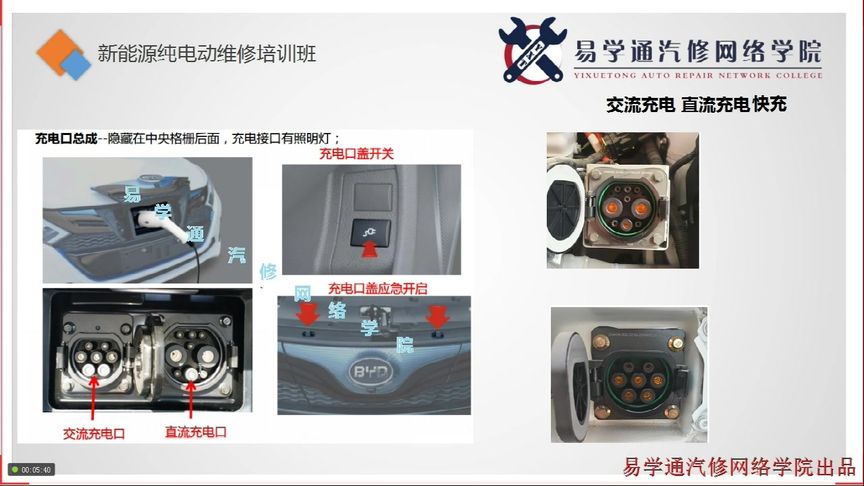 新能源纯电动汽车的充电方式与流程/易学通