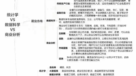 统计学VS数据科学VS商业分析