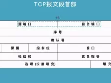 计算机网络简明教程及仿真实验:第02讲-计算机网络体系结构概述
