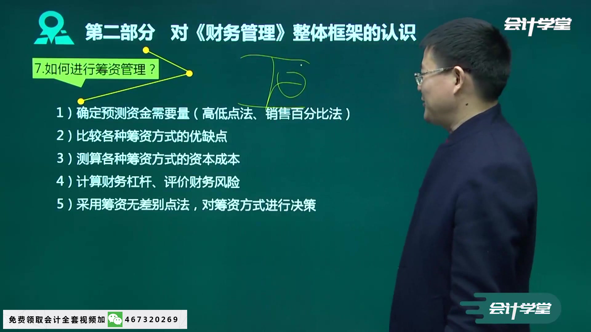 中级财务管理成本管理_中级财务管理预算管理_中级财务管理考试题型