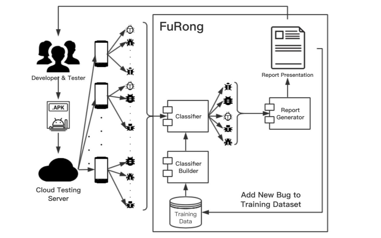 【论文】【ASE】【演示】FuRong 通过分析多设备自动化测试的信息,...
