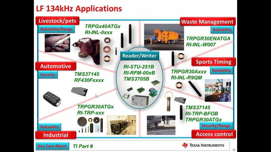 TI无线连接在线培训7:RFID LF应用