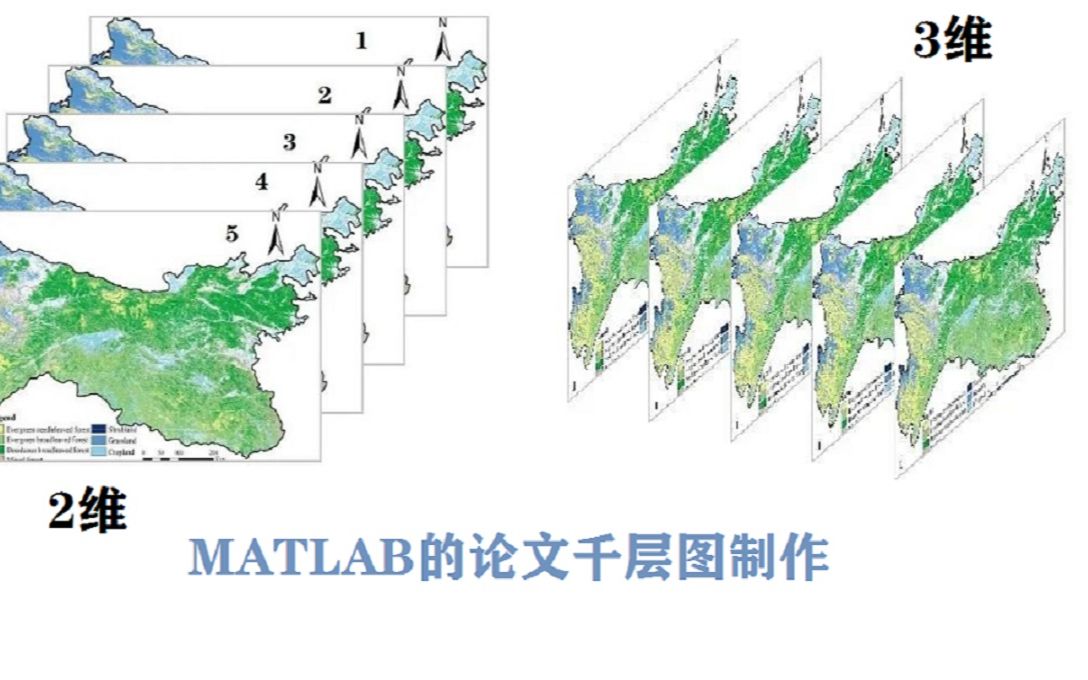MATLAB制作论文千层图(3D与2D)