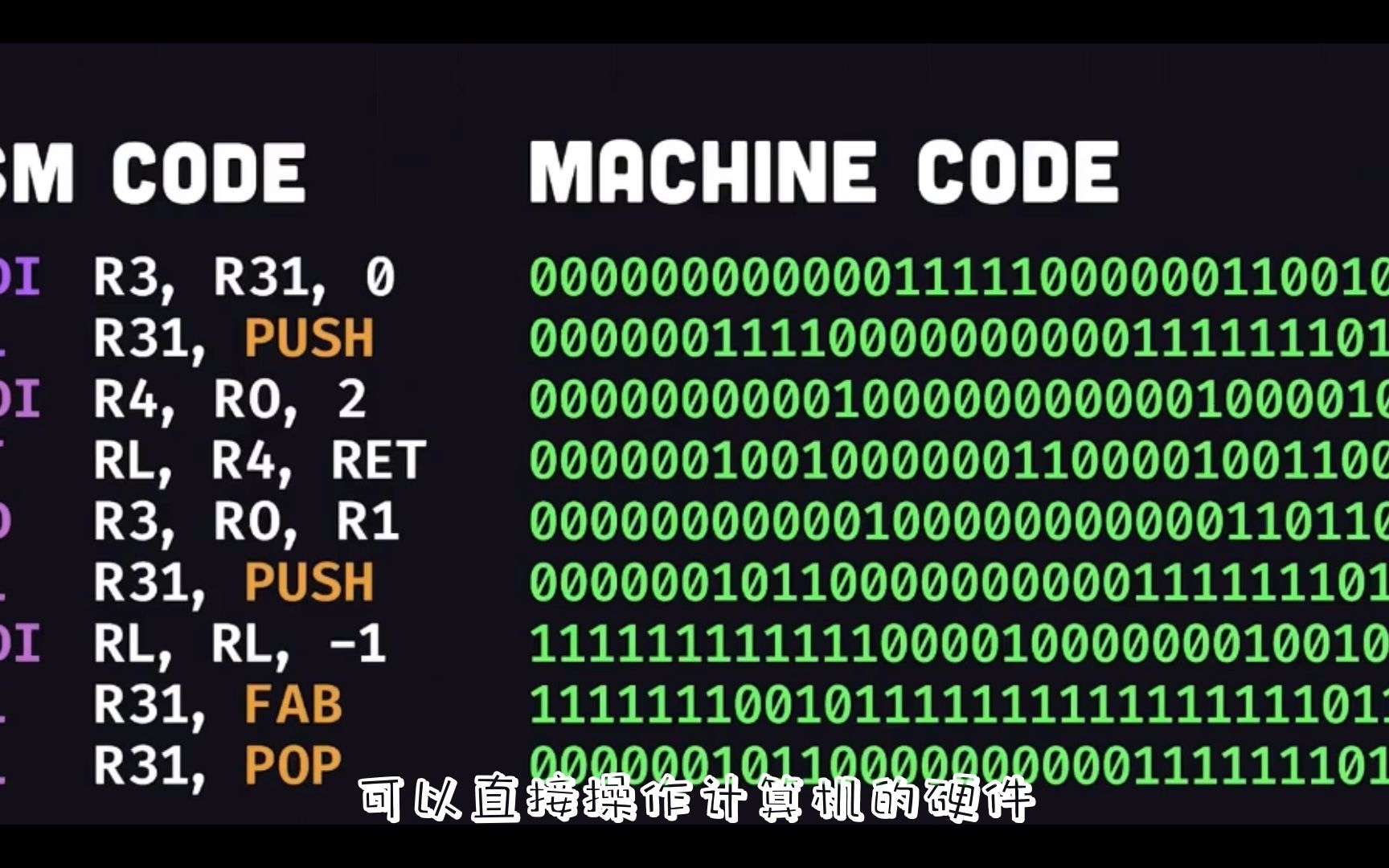深入理解计算机底层:汇编语言的魅力