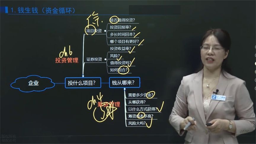 2021中级会计考试预先学:财务管理学哪些内容?
