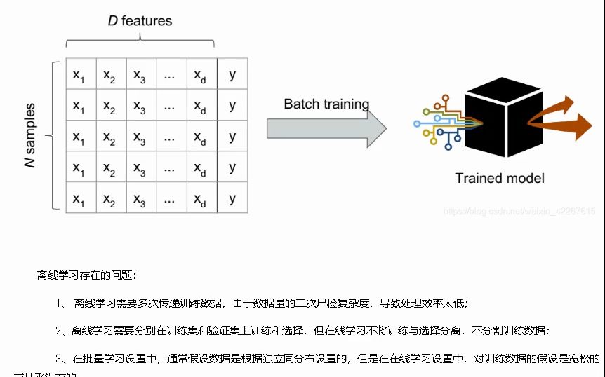 在线学习和离线学习-1.5625