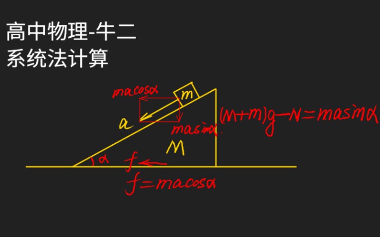 高中物理牛顿第二定律系统法斜面受到摩擦力支持力计算