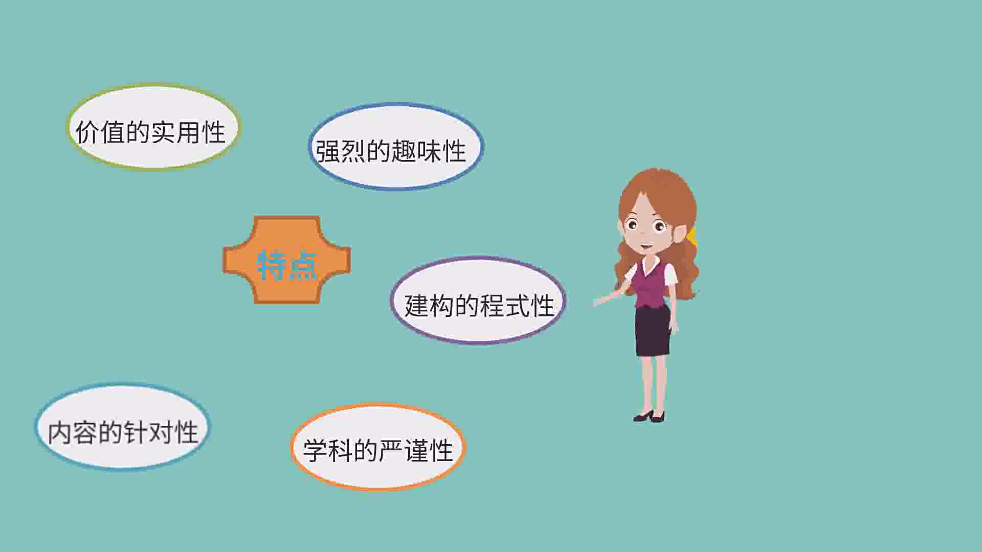 【制作微课的软件有哪些】如何才能快速学好初中化学?