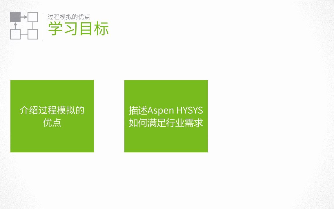 Aspen Hysys基础知识