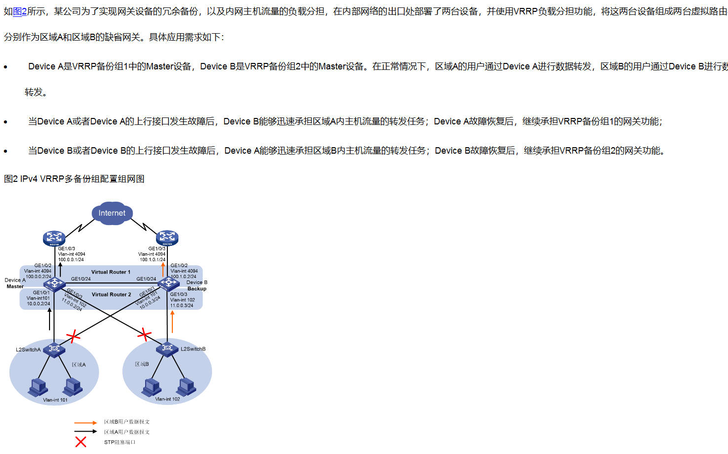 体制内事业单位常见组网技术MSTP+VRRP(面试知识点)