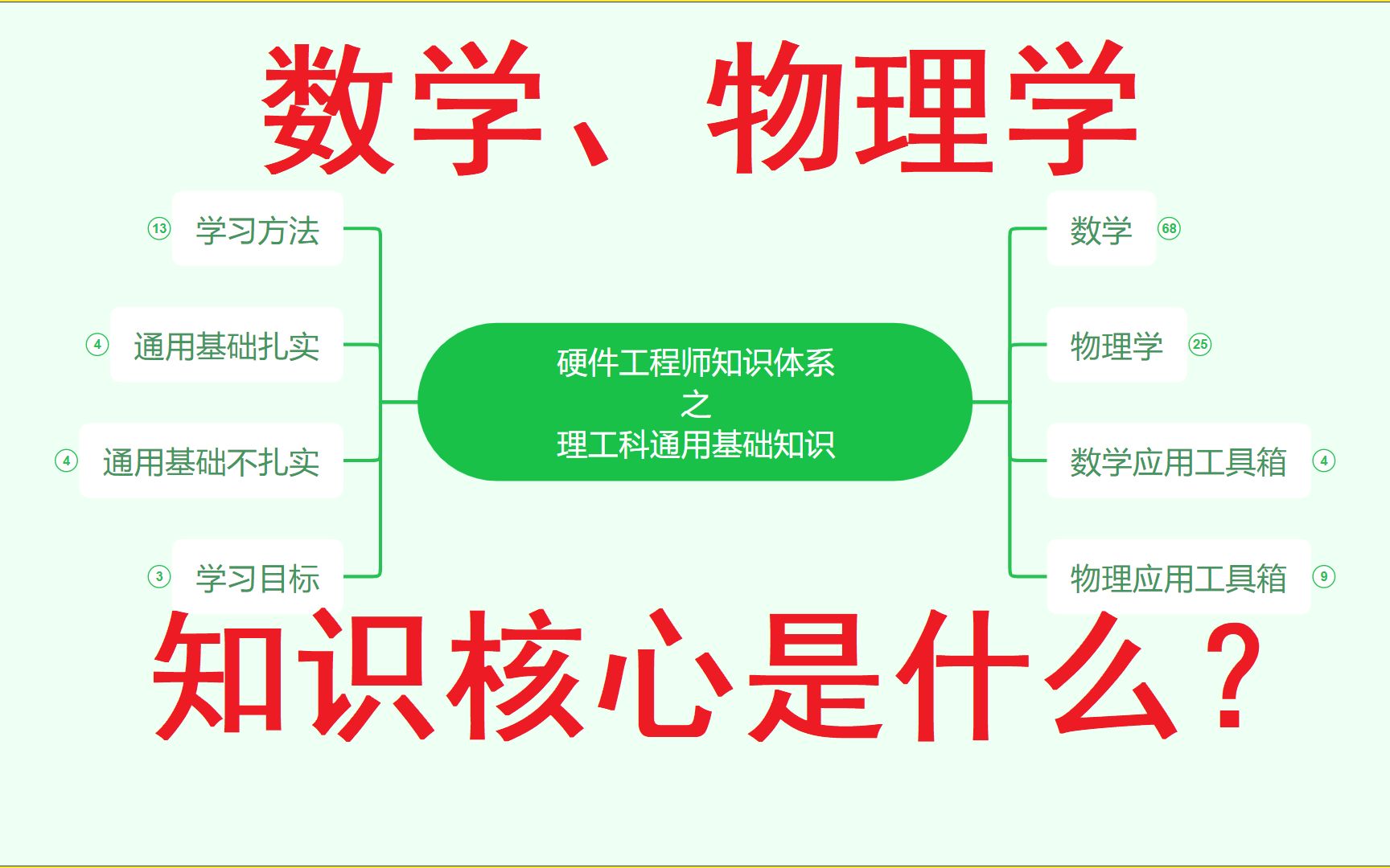 1.2硬件工程师知识体系之理工科通用基础知识
