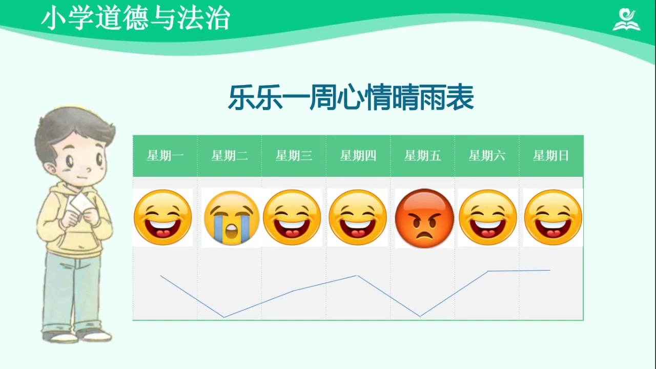 ...道德与法治下册高清教学视频|配套课件、教案、作业设计单|无偿分享