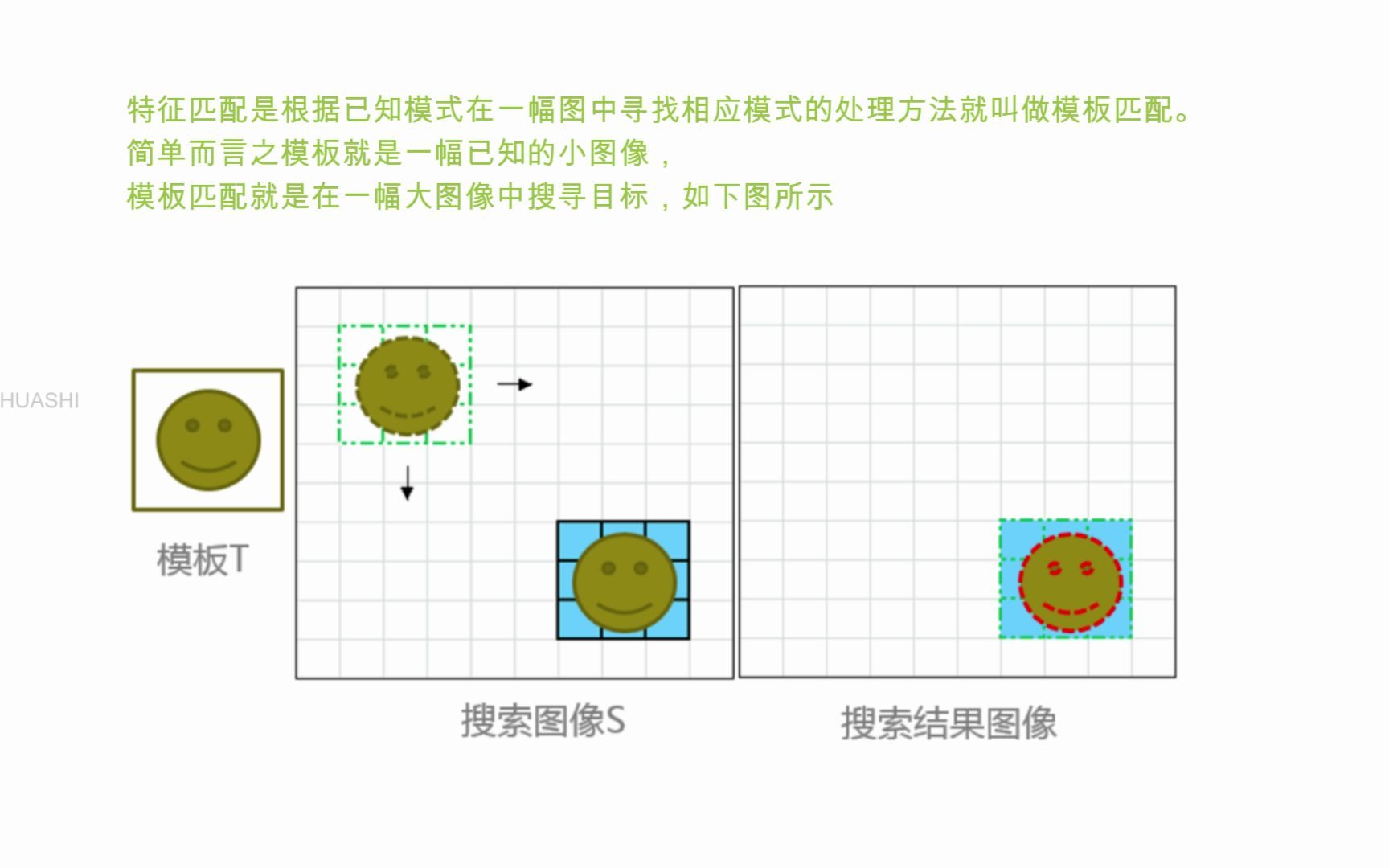 海康VisionMaster(VM)视频课程-定位-模板匹配vk11