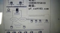 NTP服务器,时间同步系统,GPS校时器