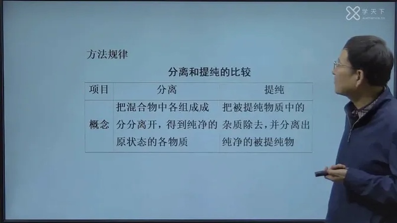分离与提纯的比较