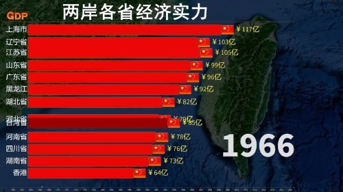 历经六十载风雨洗礼,两岸经济GDP总量的逆转之谜揭晓