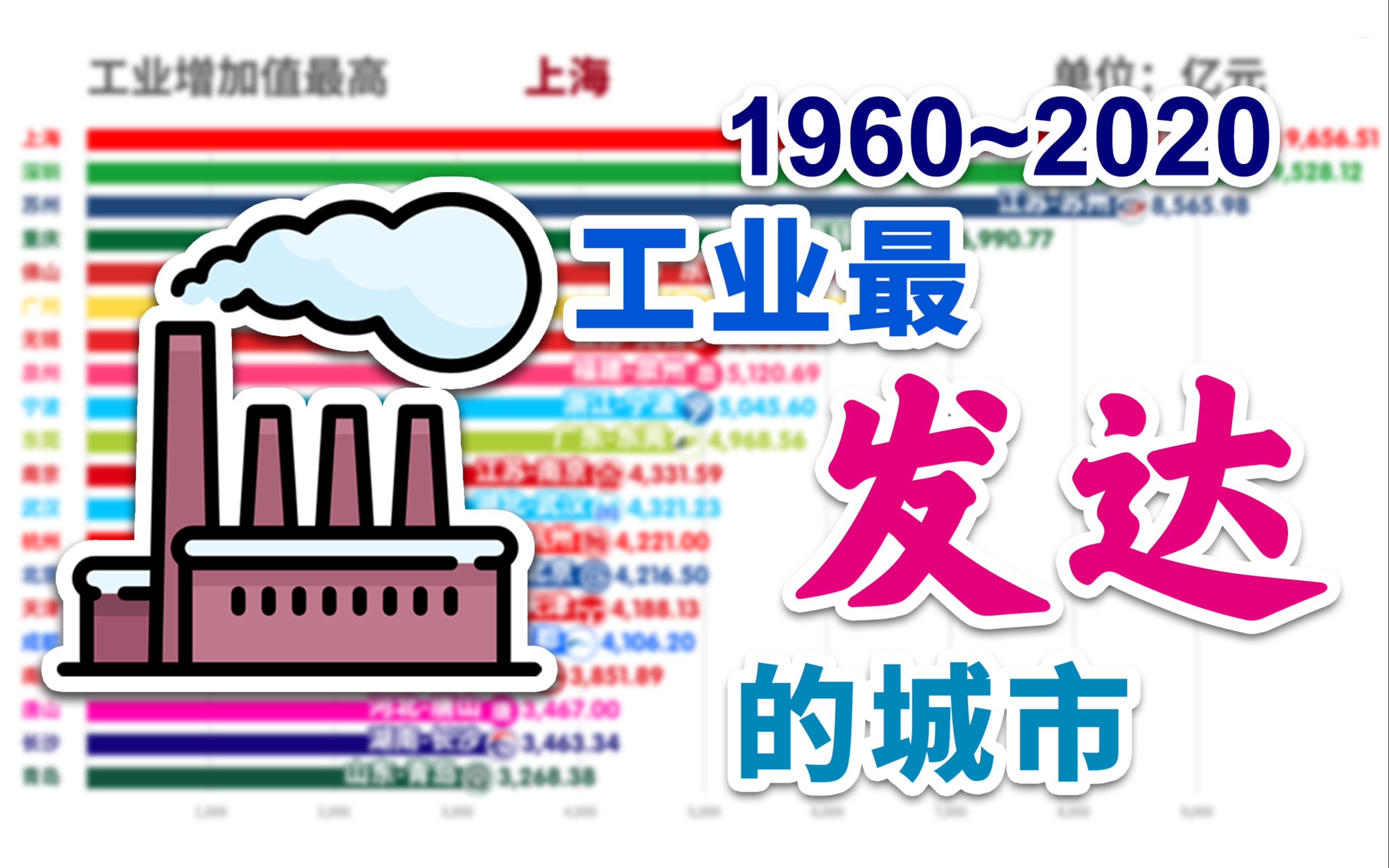 前10名半数是地级市?1960-2020中国主要城市工业增加值排行【数据...