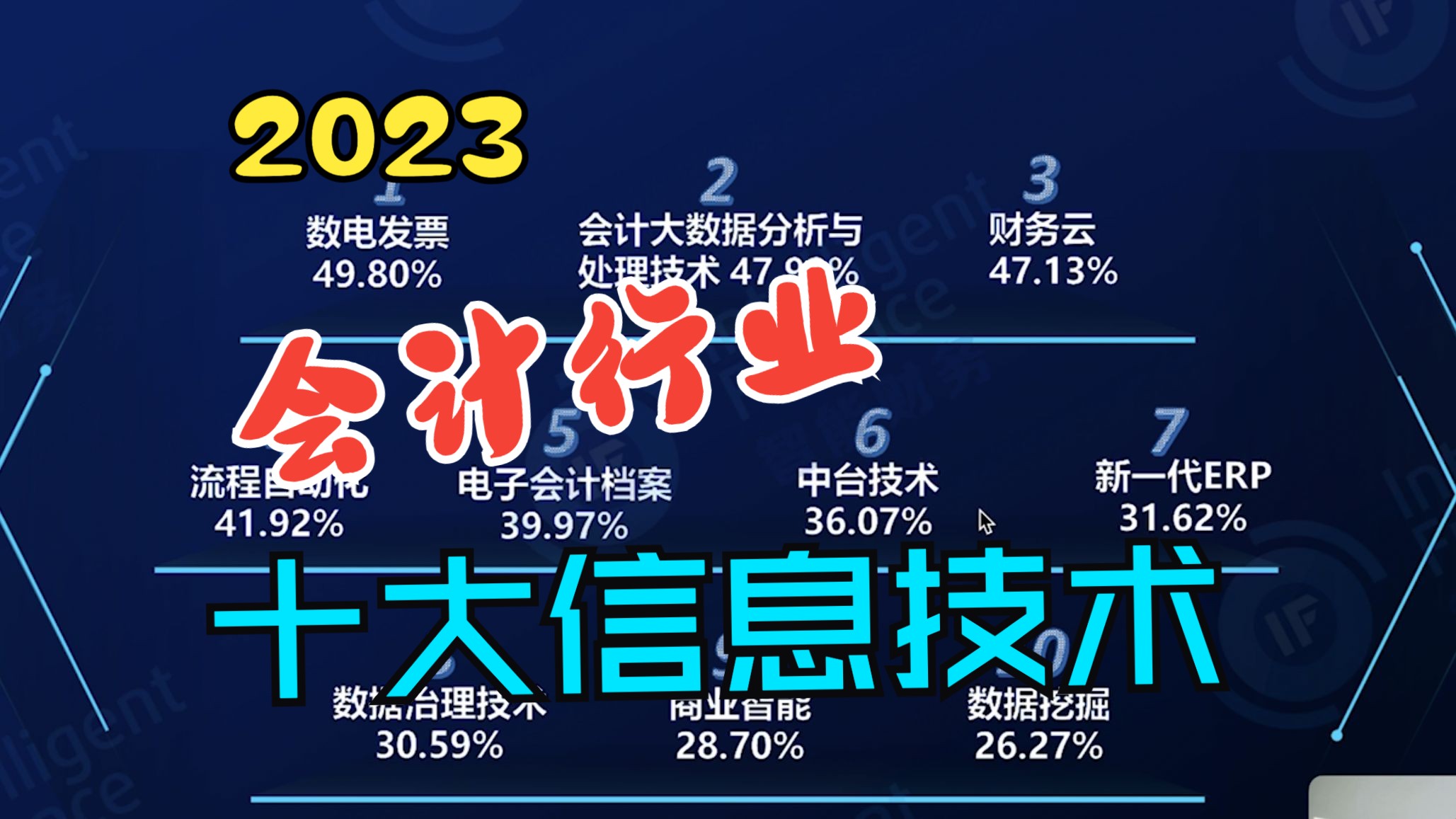 2023影响中国会计行业十大信息技术解读