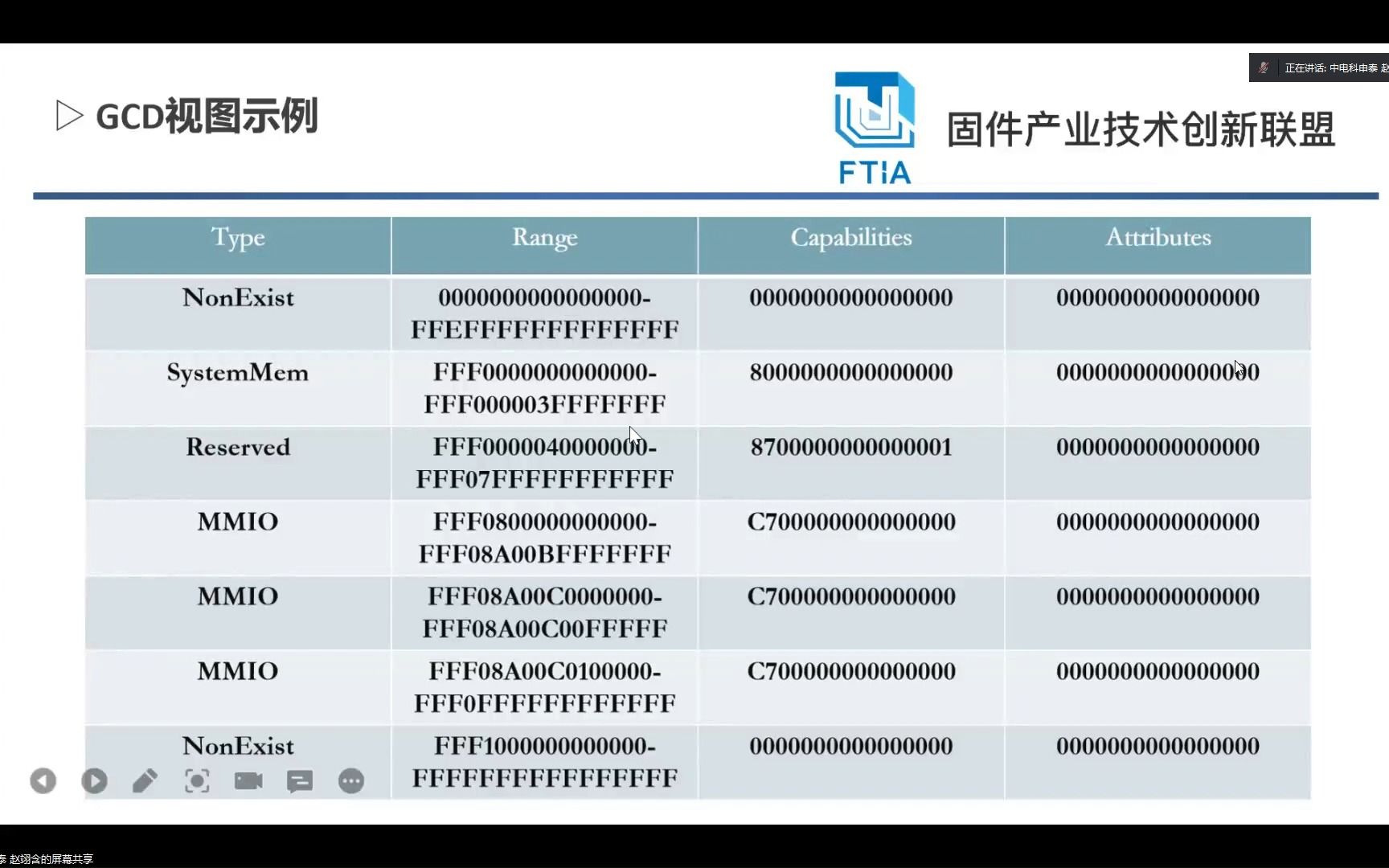 UEFI内存分配与布局