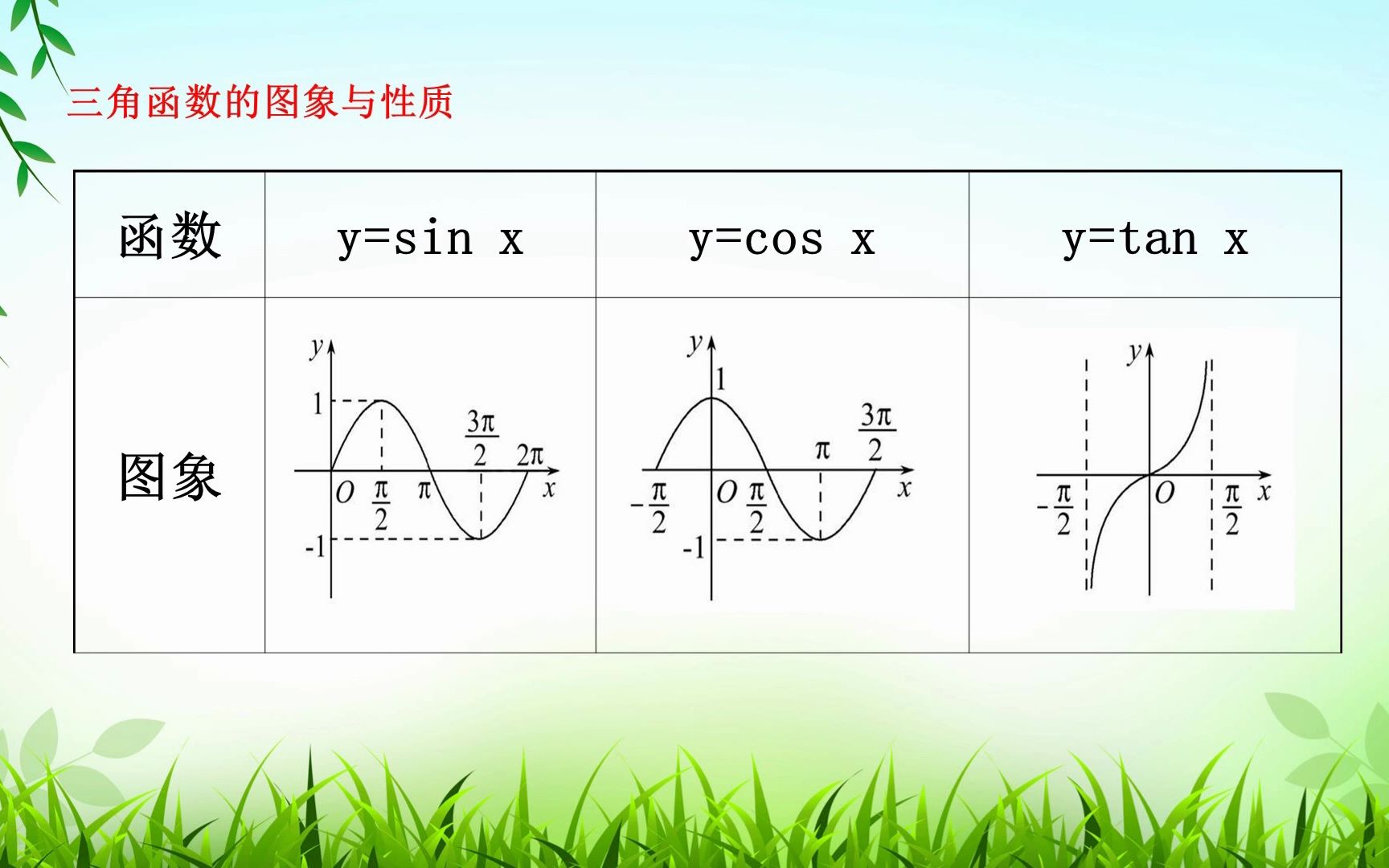 函数y=Asin(wx+φ)图象与性质