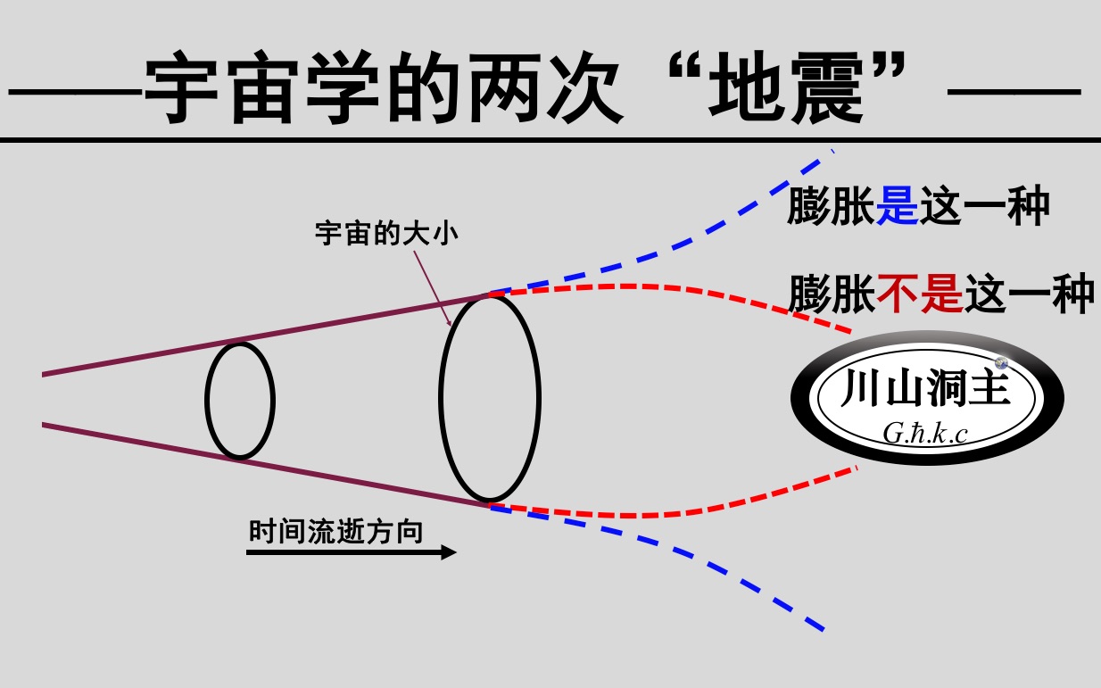 第13集:宇宙永恒不变吗—宇宙观的两次“地震”。宇宙膨胀、宇宙...