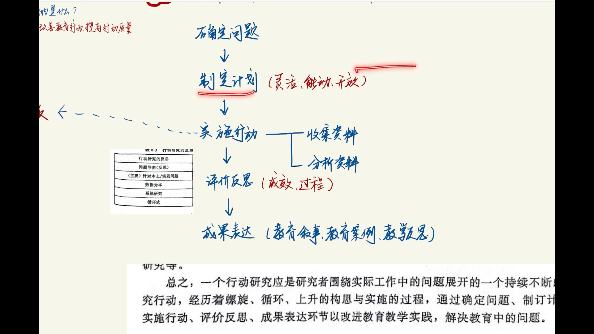 333背诵-教育研究导论-行动研究
