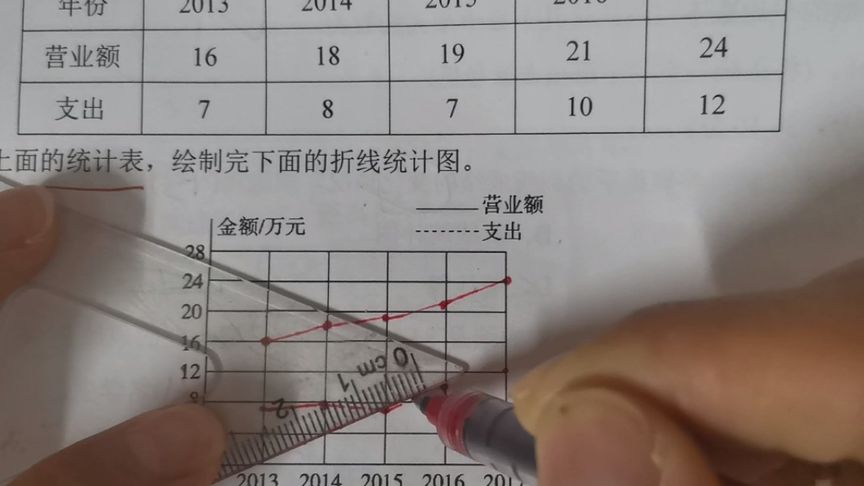 小升初画折线统计图