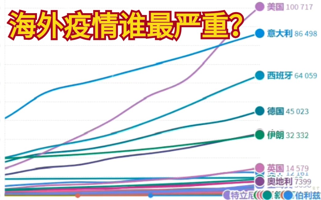 海外疫情最新动态