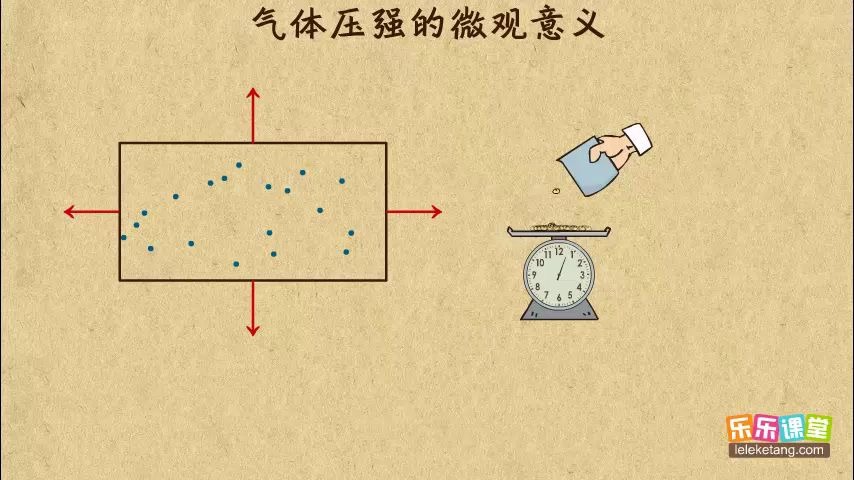 气体压强的微观意义、